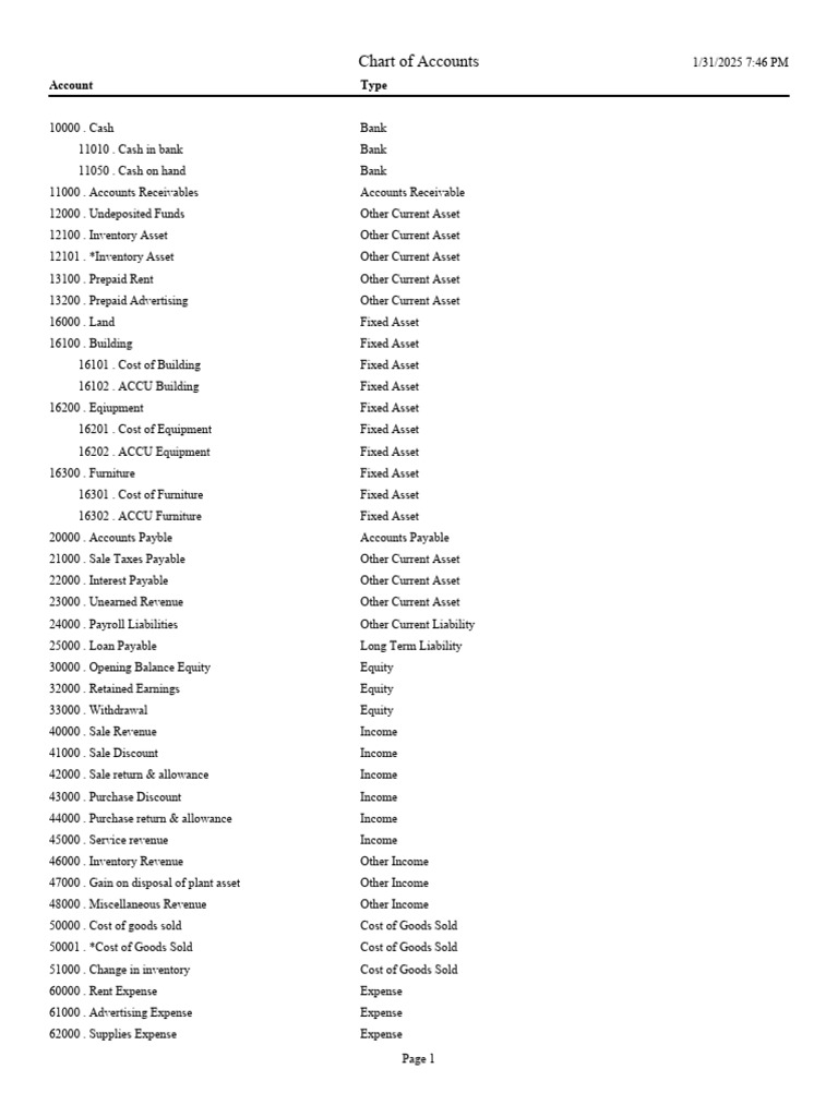 Chart of Acc | PDF | Expense | Fixed Asset