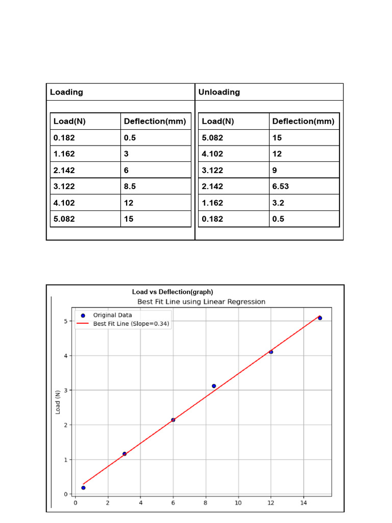 Graphs 1 1 Pdf