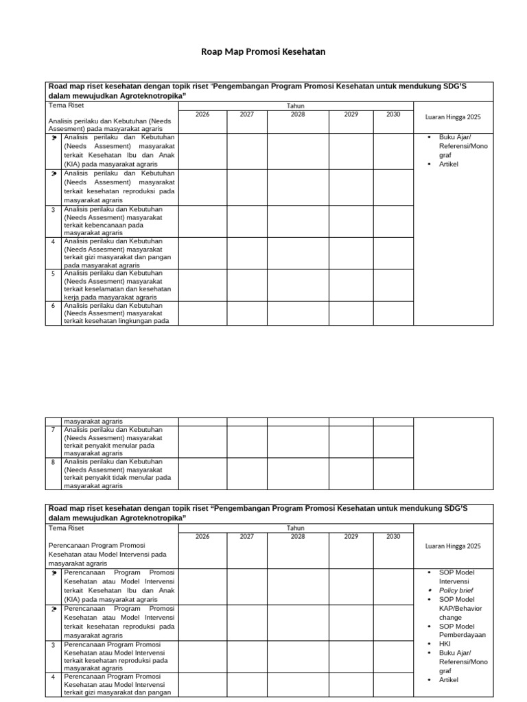 Roap Map PMK dan Topik Riset | PDF