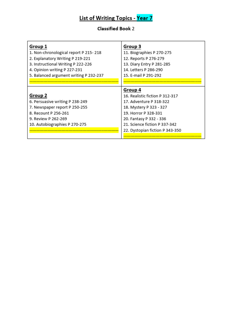 Year 7 Writing Topics List | PDF