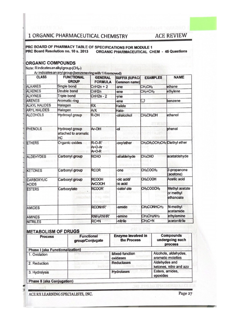 Module 1 Org Chem | PDF
