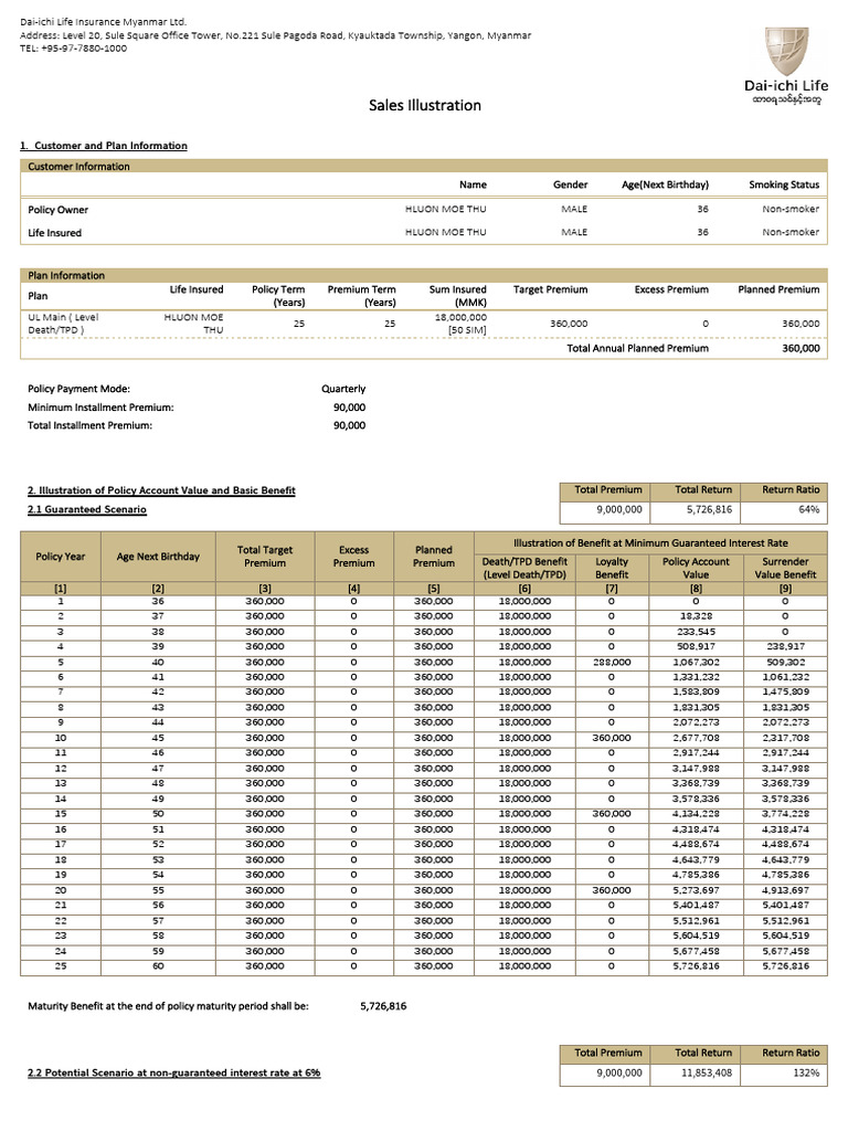 DLMM_LIFE_CARE_FORM-Life_Care_Form-6451d08b65c24ec8b1f7f9ceafb047d2 ...