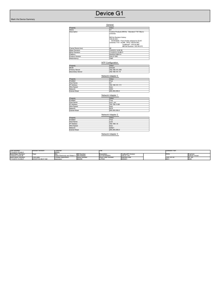 GT1 DLN BACKUP 05.08.2019(1) | PDF | Ip Address | Valve