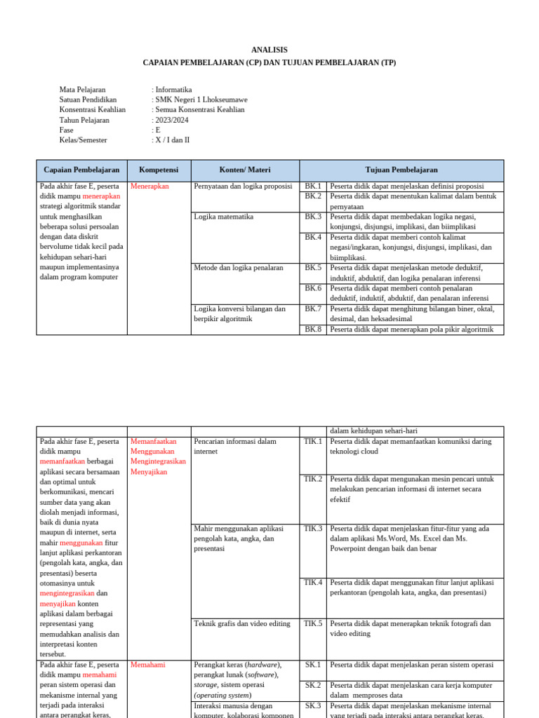 5. ANALISIS CP INFORMATIKA 2023-2024 | PDF