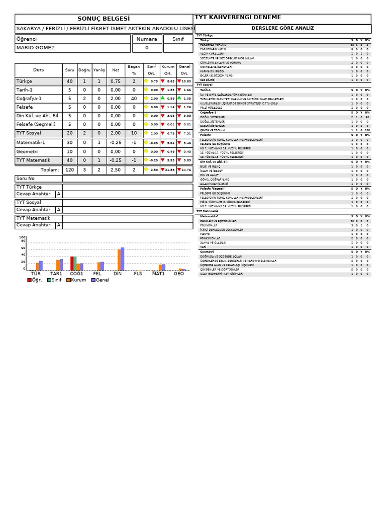 Ismet Aktekin Kahverengi Tyt-11.Karne | PDF