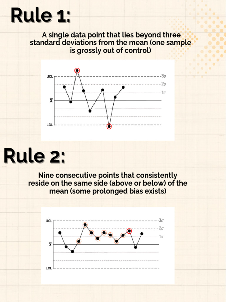 8 Rules Control Charts | PDF