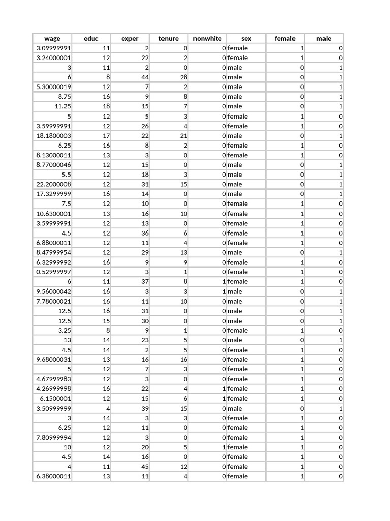 Skhiri Base de Donnes | PDF
