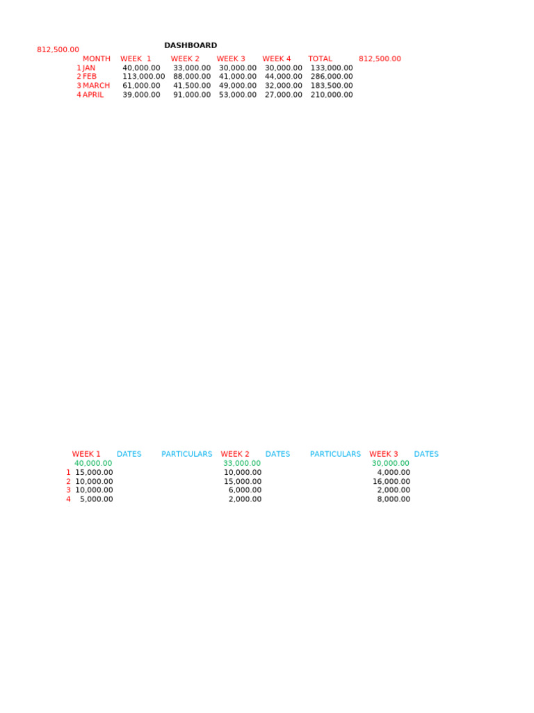 Karl James Catipay Bsa2-Dashboard | PDF