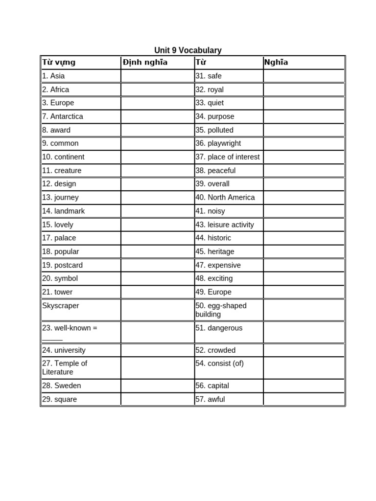 Unit 9 Vocabulary | PDF