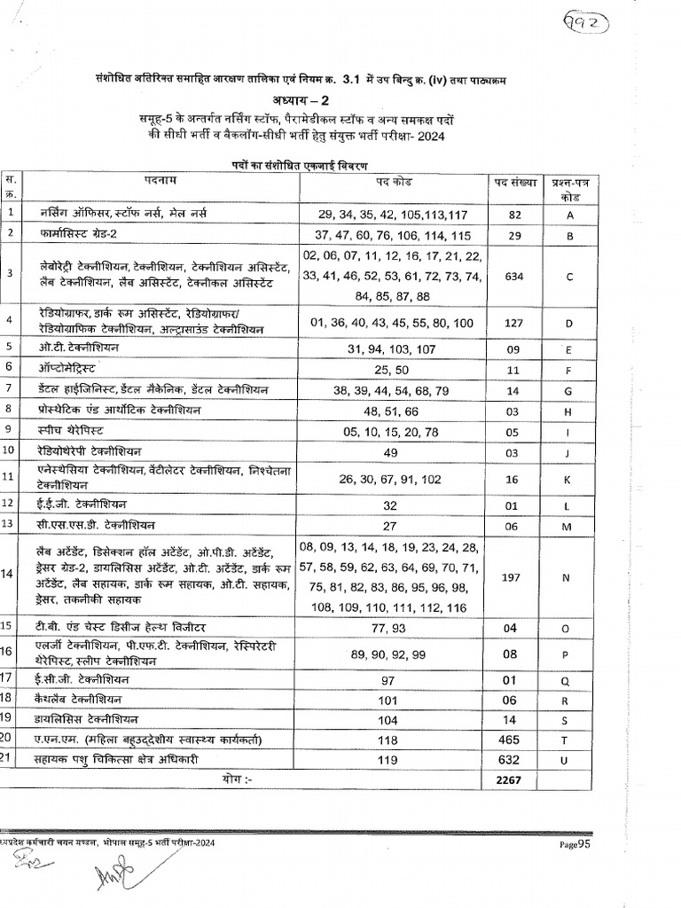 Group5 2024 REvised Rulebook 26122024 | PDF