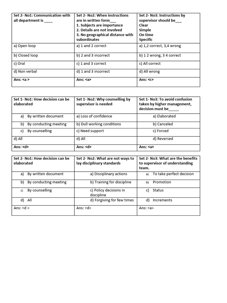 Management MCQ - Merged (1) - 18 | PDF