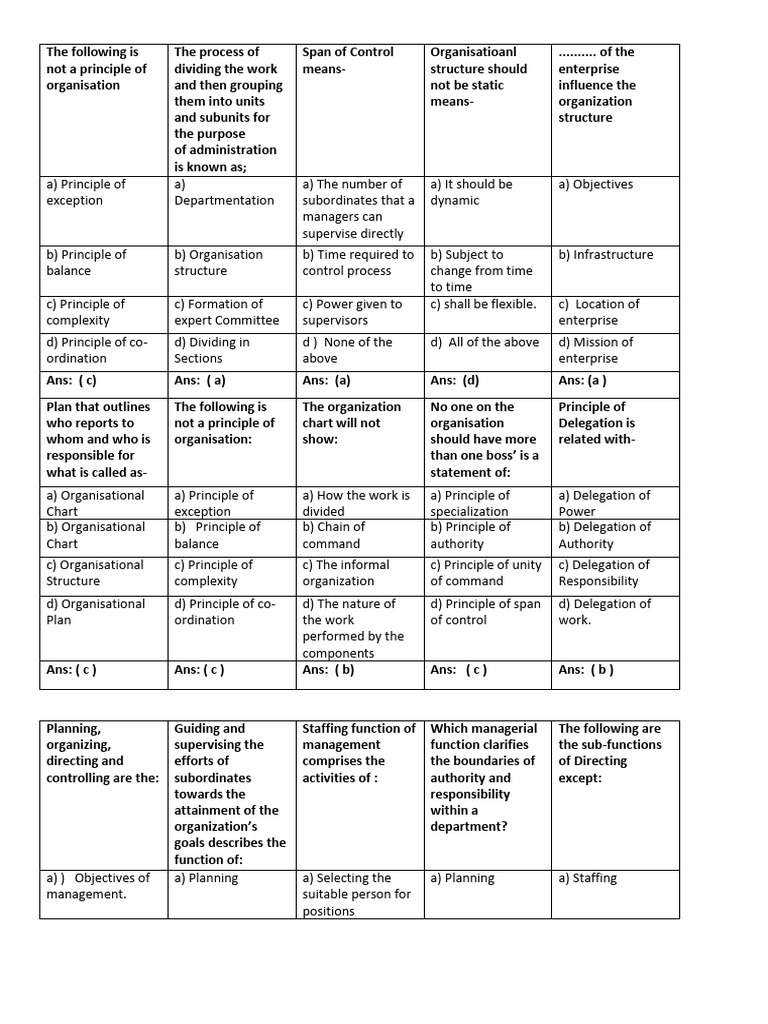 Management MCQ - Merged (1) - 14 | PDF | Business