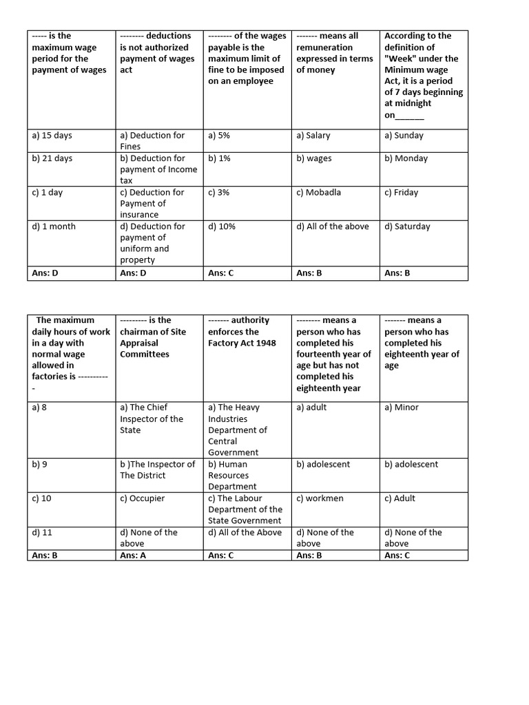 Management MCQ - Merged (1) - 24 | PDF | Wage | Salary