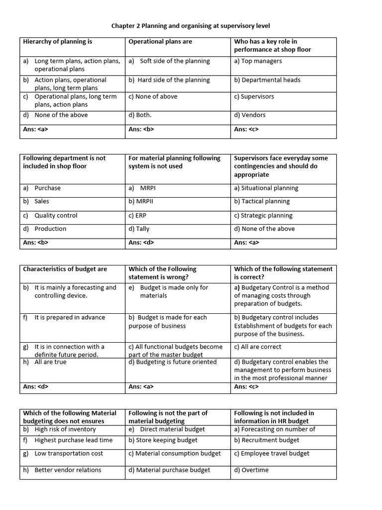 Management MCQ - Merged (1) - 16 | PDF | Budget | Business Economics