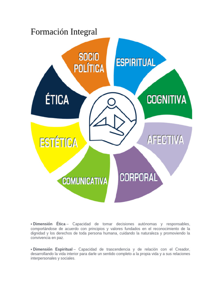Dimensiones de la Formación Integral | PDF