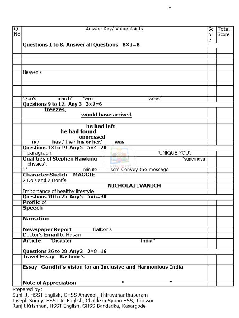 Hsslive Xi English Model Exam Key 2025 | PDF