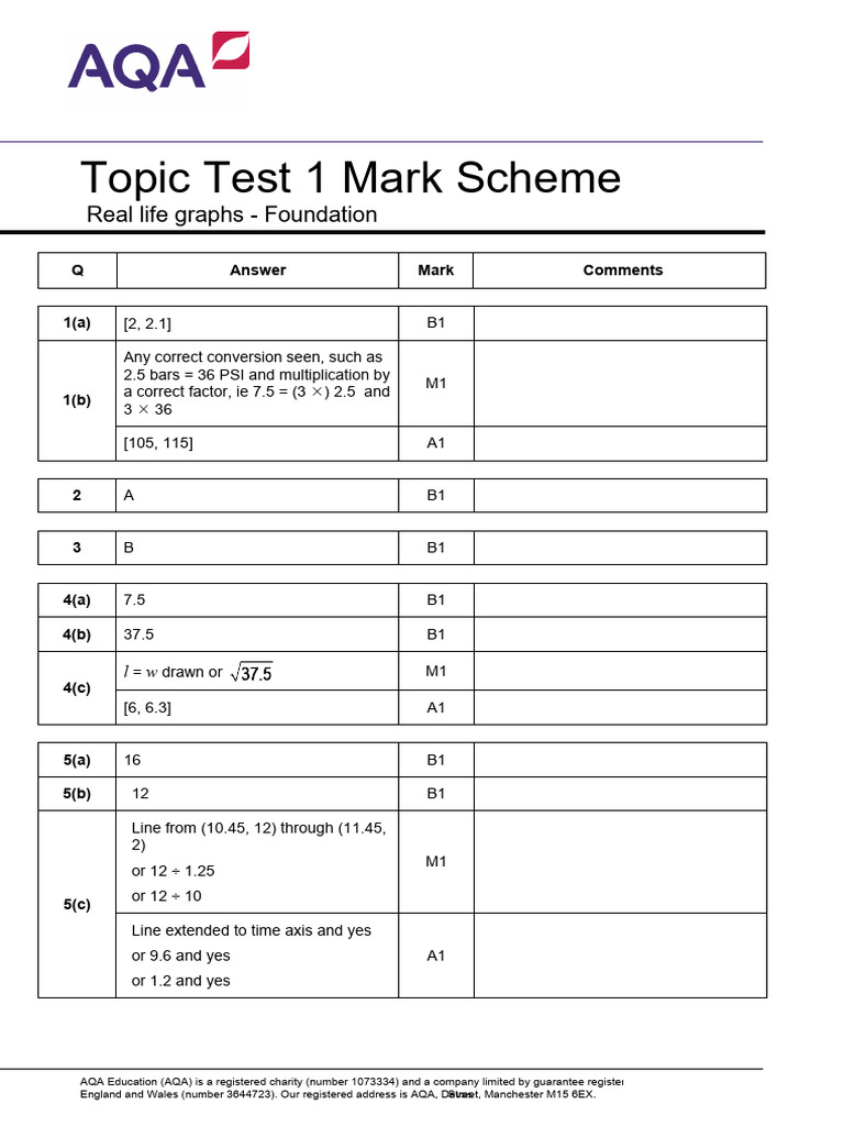 AQA Real Life Graphs Test Mark Scheme | PDF