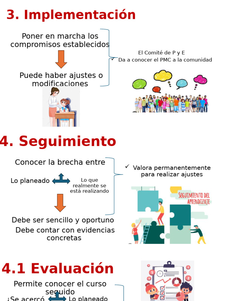 Implementacion Del Programa de Mejora Continua | PDF