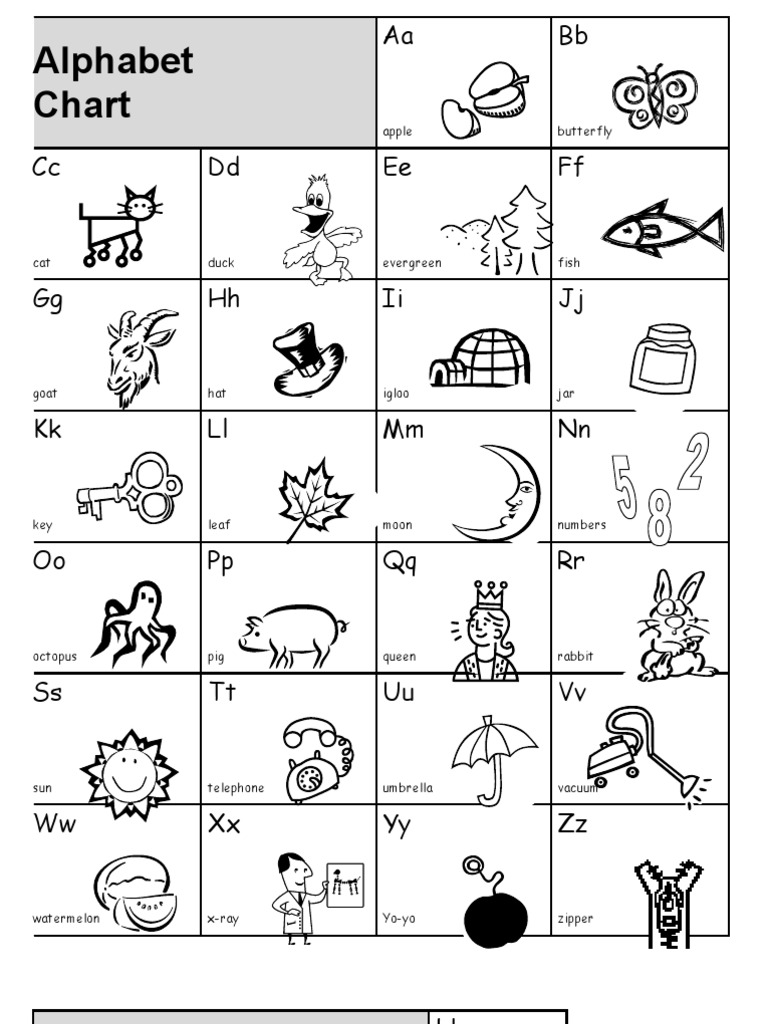 ABC Digraph Blends Charts | PDF