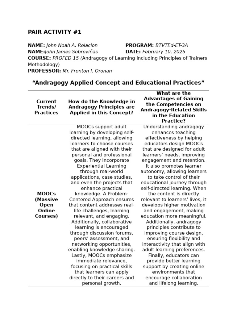RELACION-SOBREVINAS_PAIR ACTIVITY 1_PROFED 15 | PDF | Learning | Massive Open Online Course