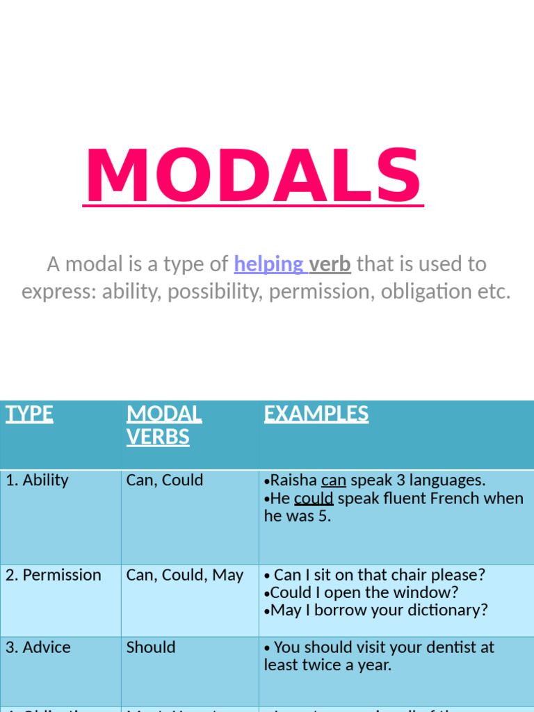 1716361138220_MODALS | PDF | Linguistics