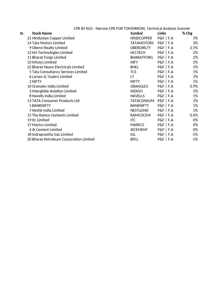 CPR BY KGS - Narrow CPR FOR TOMORROW, Technical Analysis Scanner | PDF