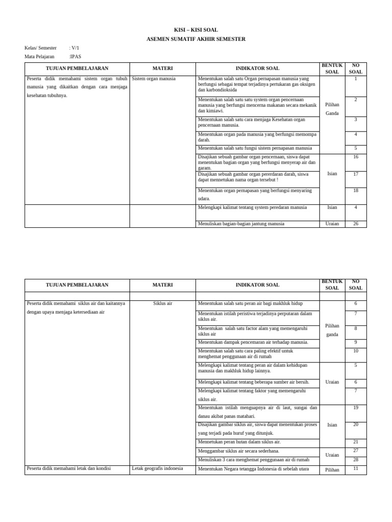Kisi Asesmen Akhir Sumatif Ipas | PDF