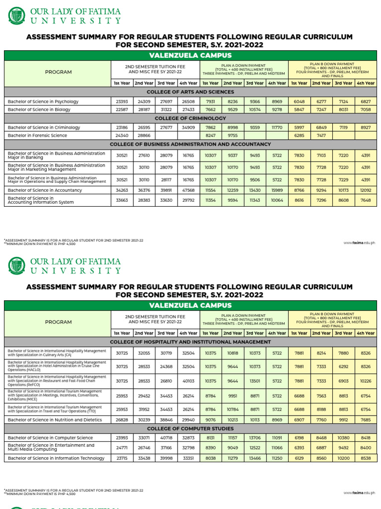 2nd Sem SY 2021-2022 Assessment Fees (VAL) v01142022 | PDF | Health Care