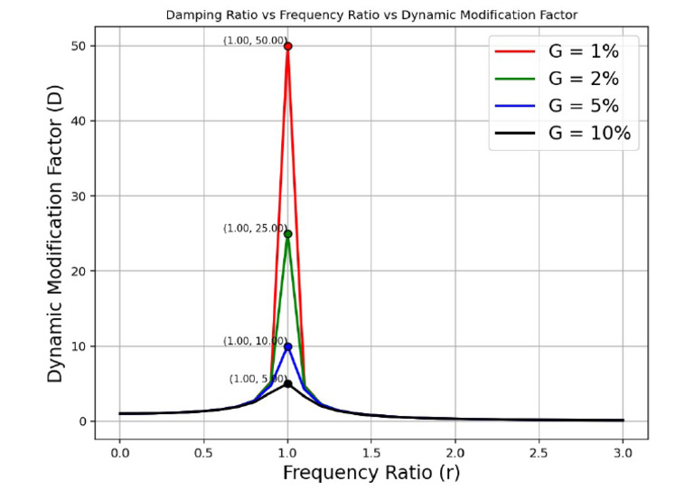 RDG Plot | PDF