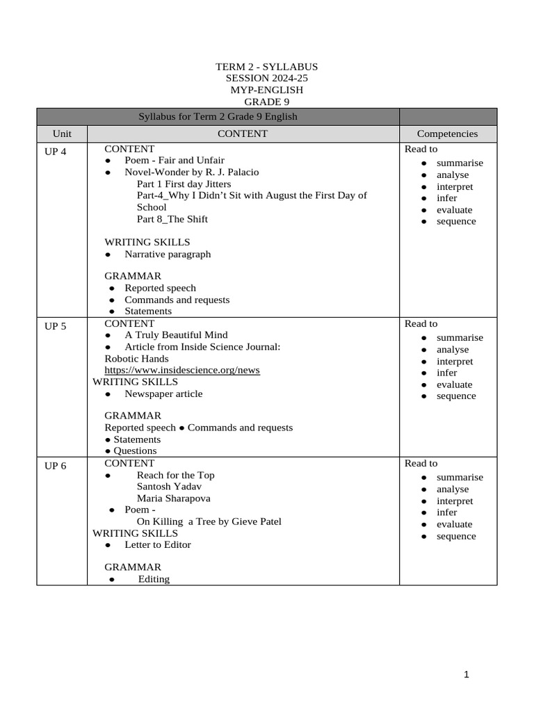 Grade 9 English Term 2 Syllabus 2024-25 | PDF