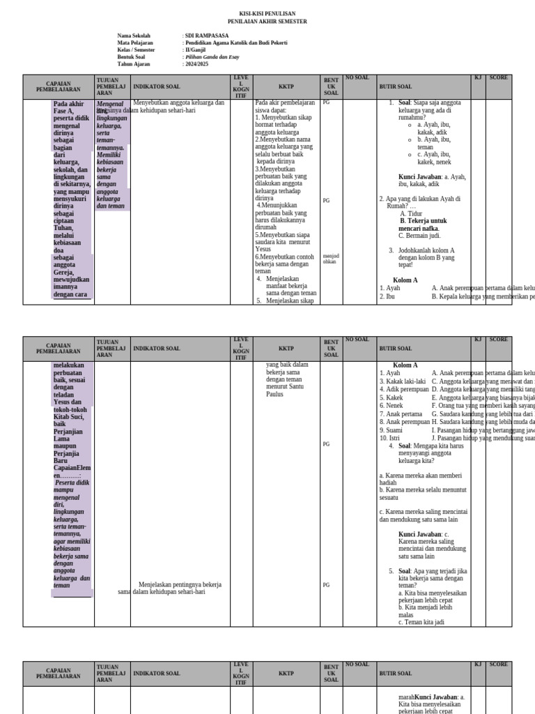 KISI-KISI SOAL UJIAN AGAMA KELAS 2 SEMESTER 1 2022-2023 | PDF