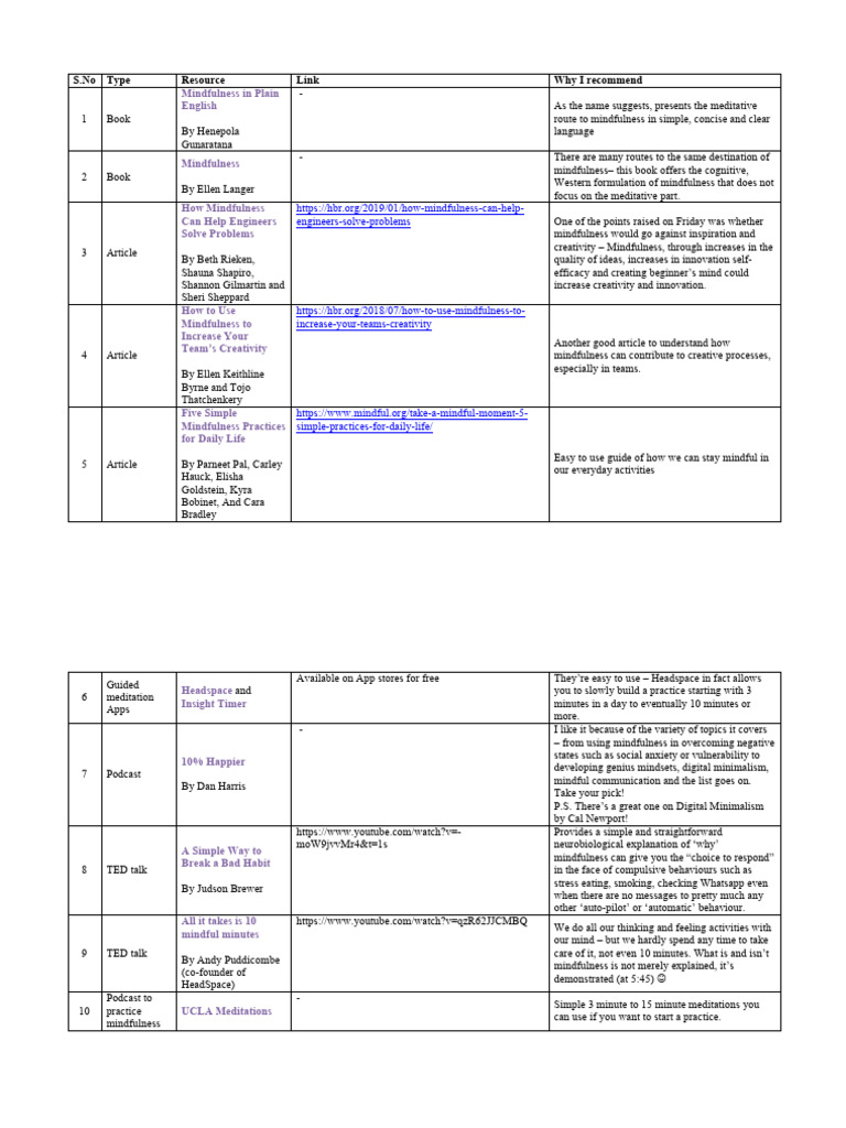 Mindfulness Resources and Recommendations | PDF | Mindfulness | Psychology