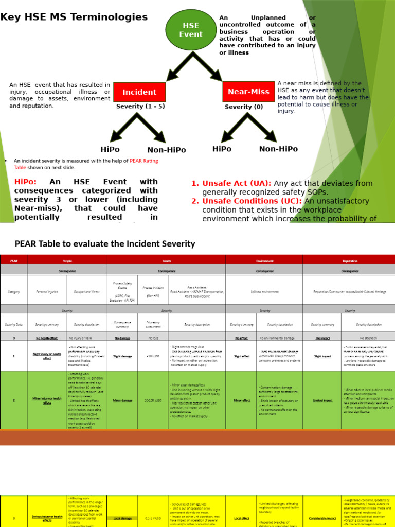 HSE Event and Near-Miss Guide | PDF