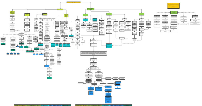 Pathophysiology of Injection Poisoning | PDF | Reactive Oxygen Species ...