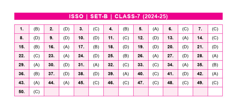 Isso Set-B Answer Keys Class-7 | PDF