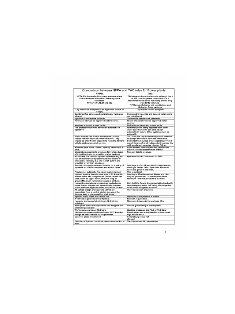 TAC Vs NFPC 1 | PDF