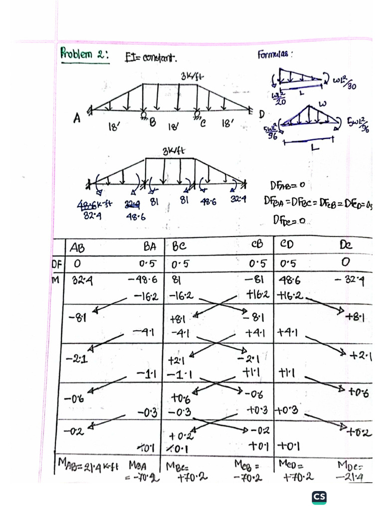 Moment Distribution 2 | PDF