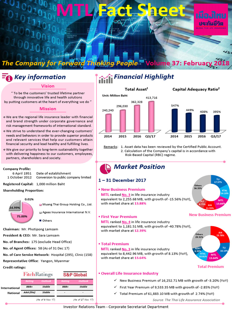 MTL Fact Sheet Feb 2018 | PDF | Insurance | Life Insurance