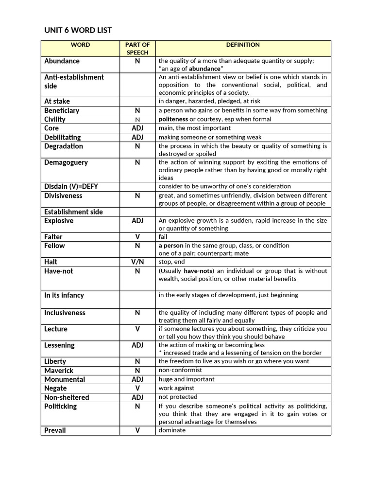 UNIT 6 WORD LIST | PDF | Social Psychology