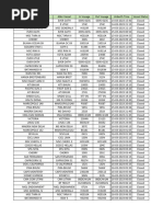 Adani Port Vessel Schedule Report | PDF | Shipping