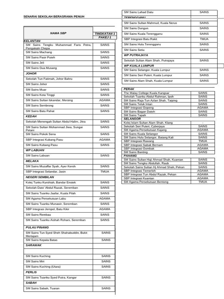 Maklumat Sbp 2021 Pdf