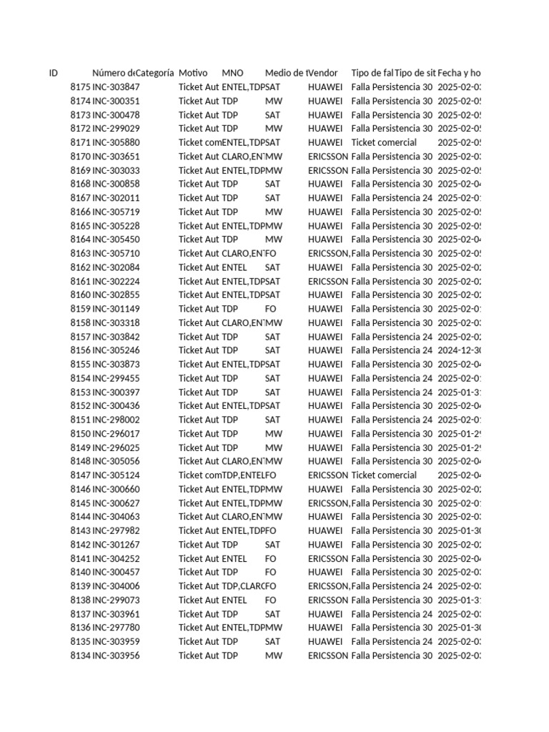 tickets_export_06022025_0837 | PDF | 3 G | Edad de información