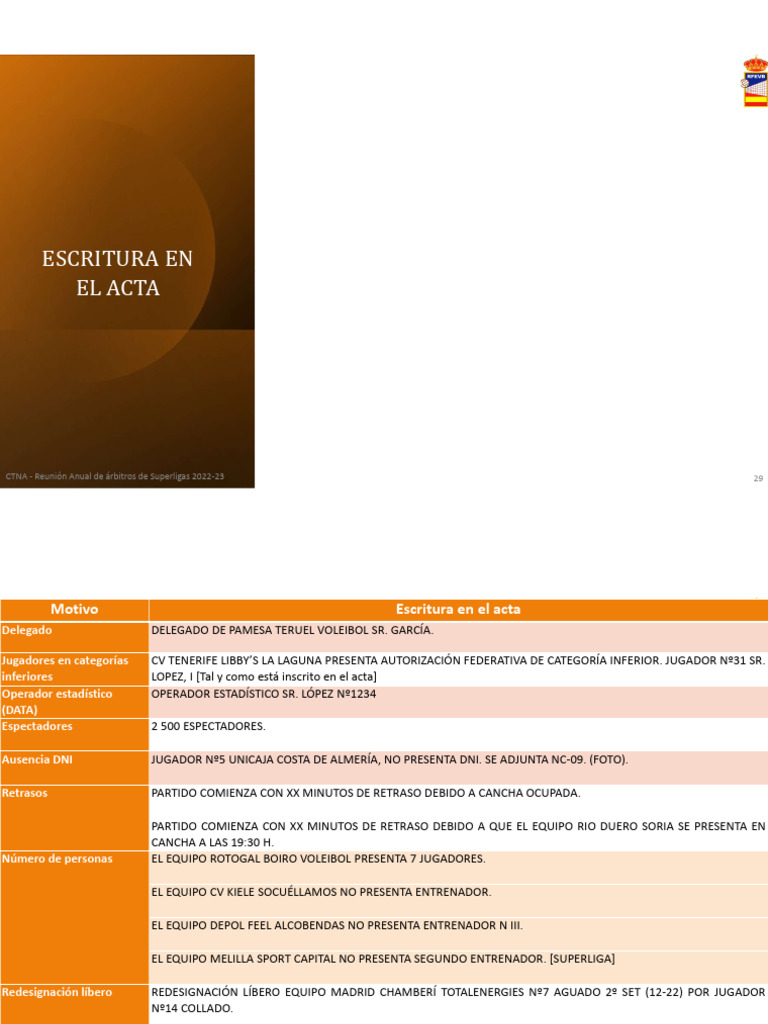 Plantilla Observaciones Actas 2022 | PDF | Competiciones deportivas | Ligas deportivas