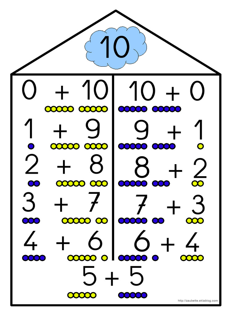 10 Decomposition Additive | PDF