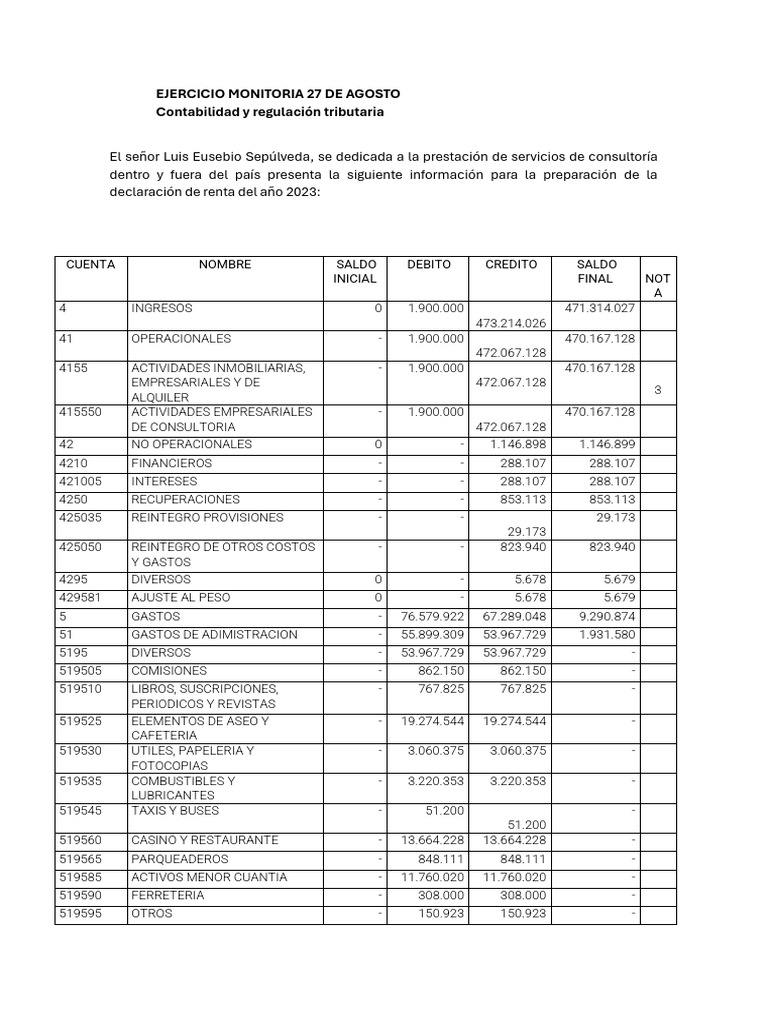 Taller Repaso Pre Parcial | PDF | Negocios económicos | Servicios financieros