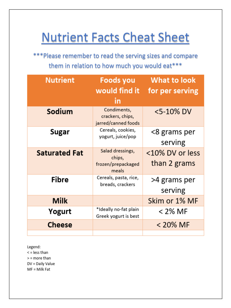 Nutrient Facts & Serving Guide | PDF