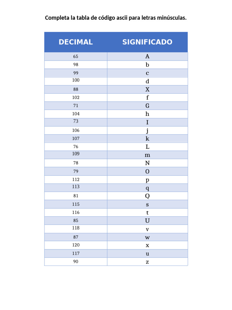 Tabla ASCII de Letras Minúsculas | PDF