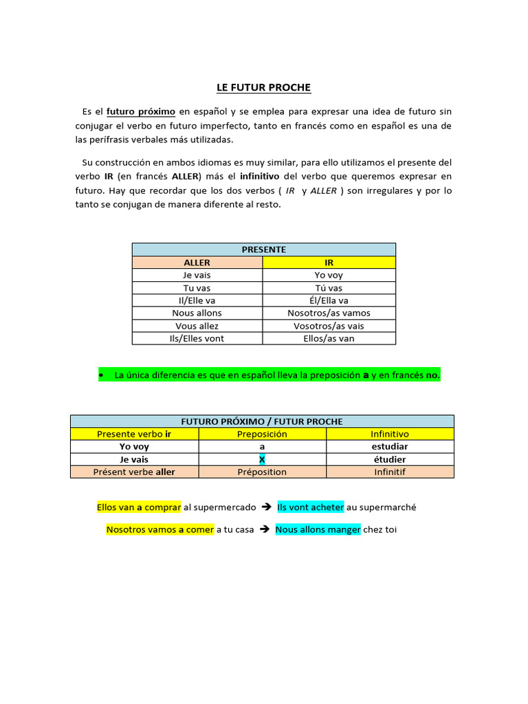 Futuro Próximo en Español y Francés | PDF