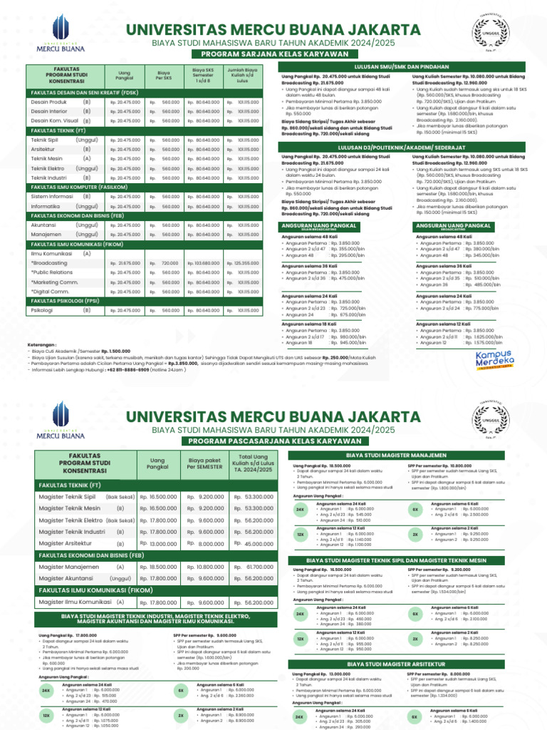 Tabel Biaya Program Sarjana dan Pascasarjan Kelas Karyawan_Tambah Arsi | PDF