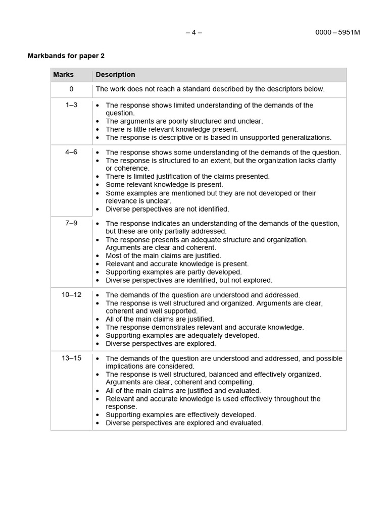 Paper 2 Markbands | PDF | Knowledge | Epistemology